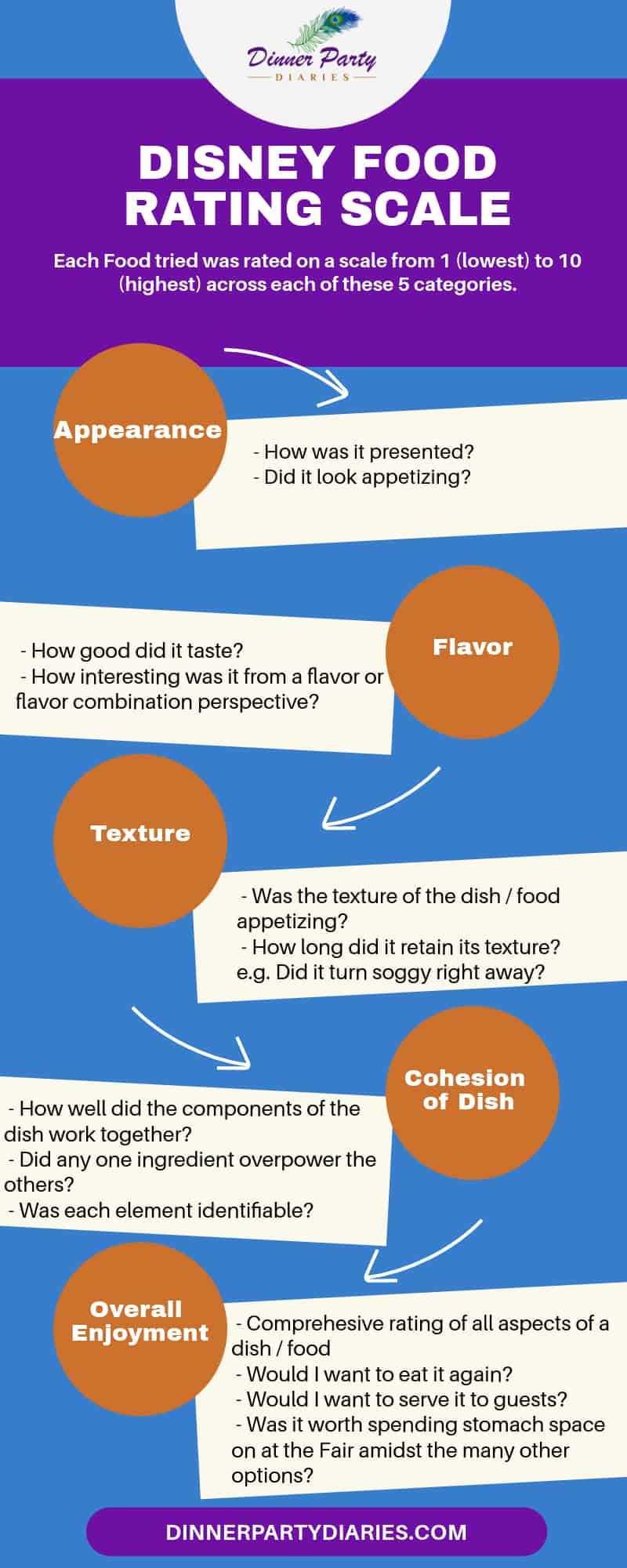 Disney World Food Inspiration 2024 - Dinner Party Diaries